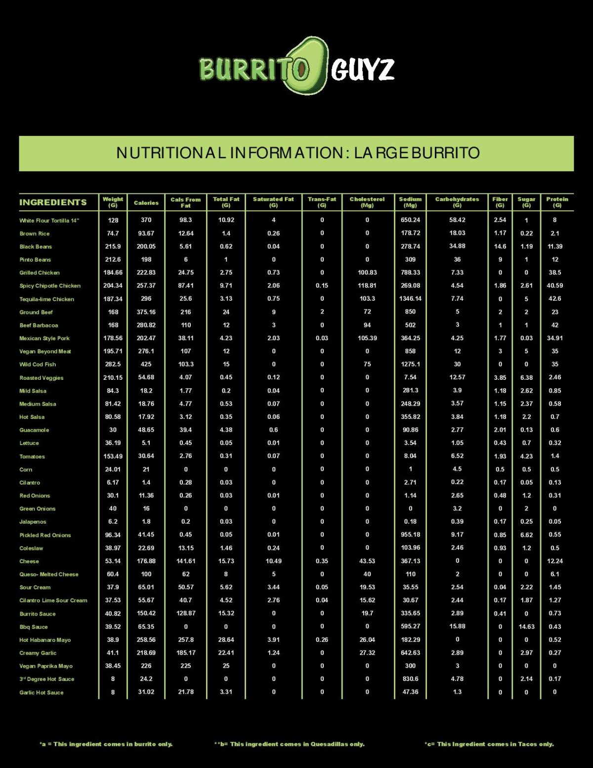 nutritions – Burritoguyz